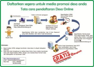 Desa Online: Membangun Masyarakat Digital yang Inklusif dan Berdaya - Tentang | PuskoMedia Indonesia