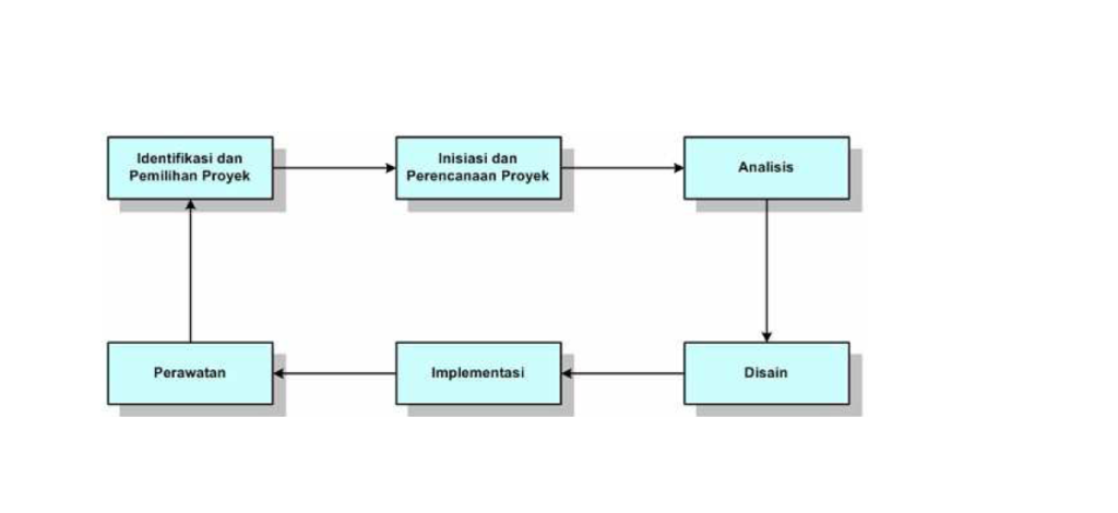 Konsep Smart Web Development: Menyatukan Perangkat Terhubung dalam Alur ...