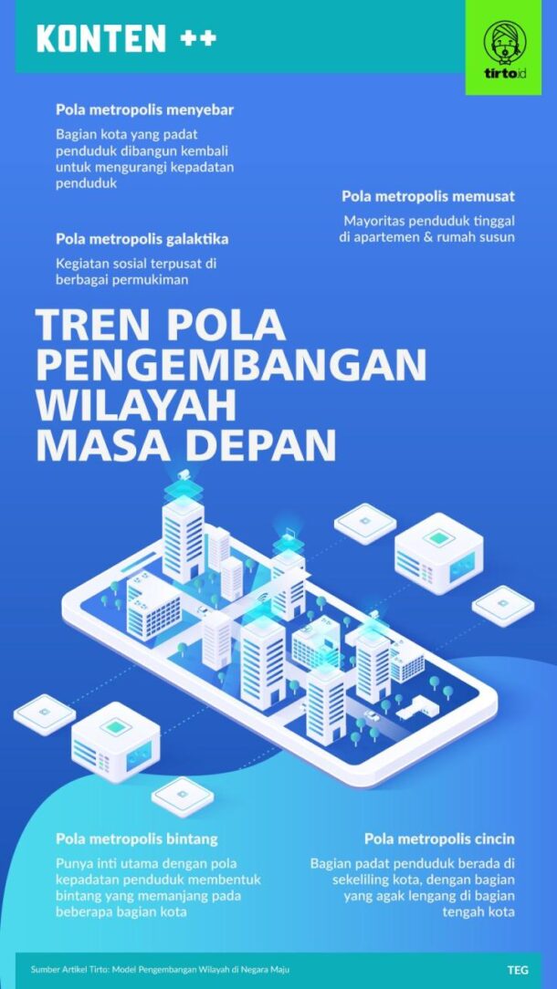 Tren Terbaru dalam Pengembangan Aplikasi Transportasi untuk Masa Depan Mobilitas - Tentang ...